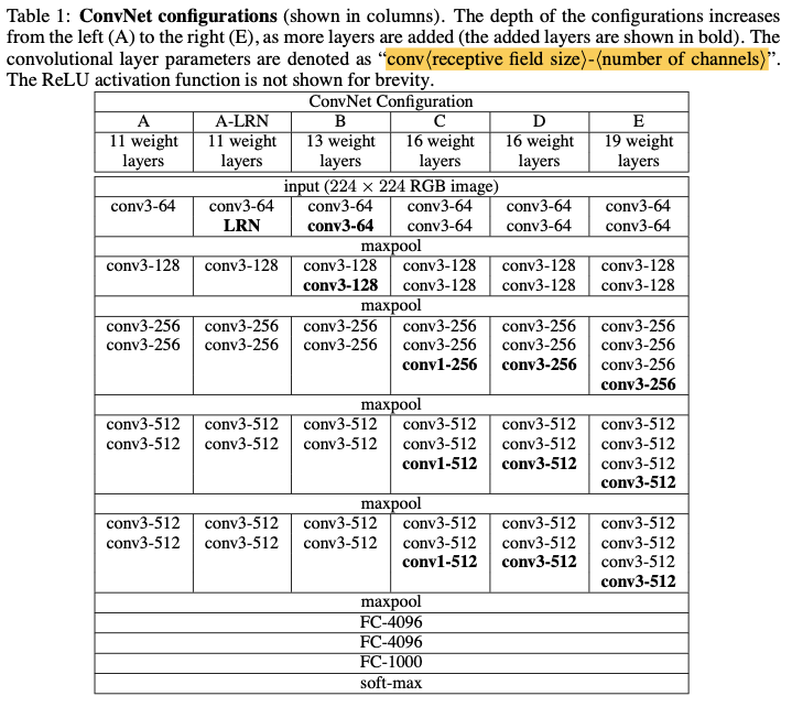 Convolutional Neural Network – Convolution, Padding, and Strides ...