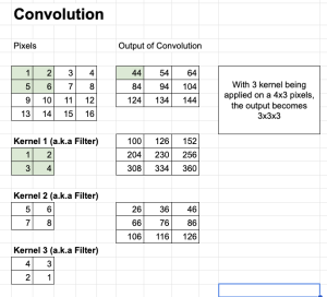 Convolutional Neural Network – Convolution, Padding, and Strides ...